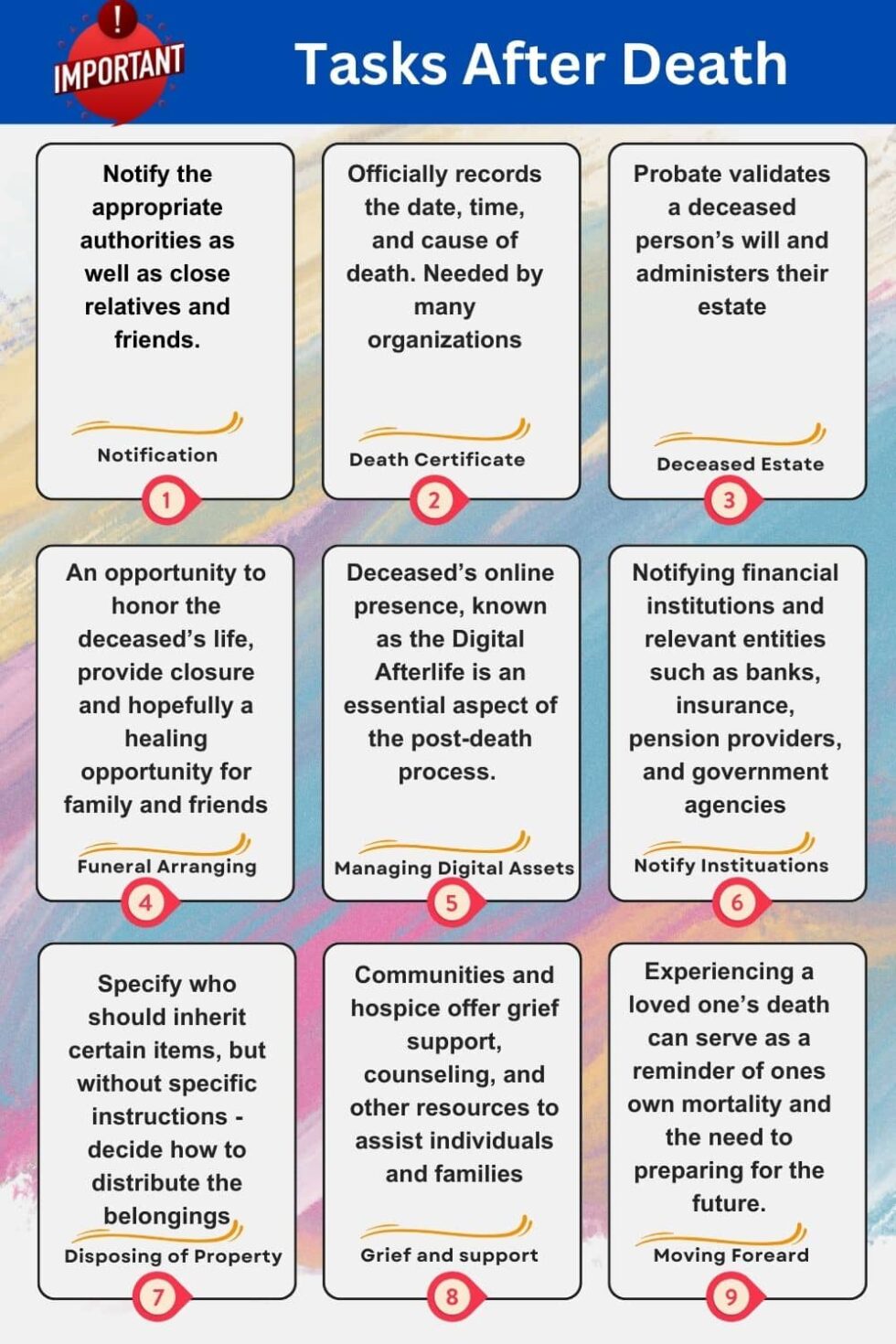 Managing Essential Tasks After a Death - Steps to Follow