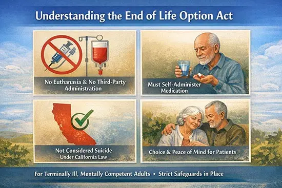 California End of Life Option Act (Right to Die Law) Explained